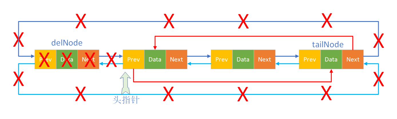 线性表之双向循环链表 | 爱编程的大丙